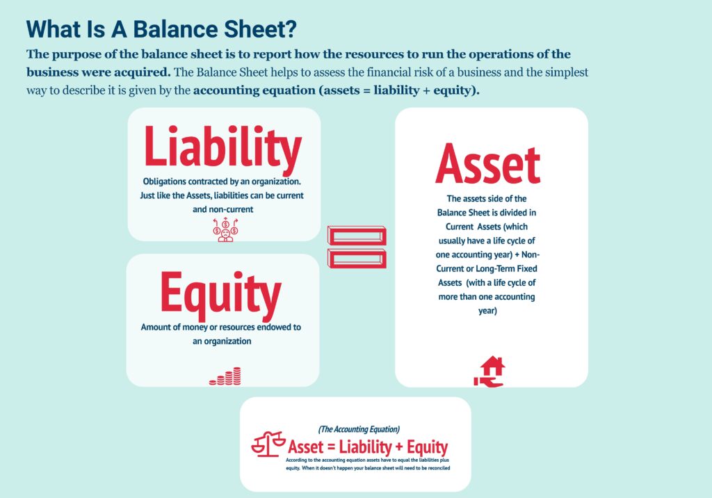 How to Make a Balance Sheet? Balance Sheet - Talibilm.pk